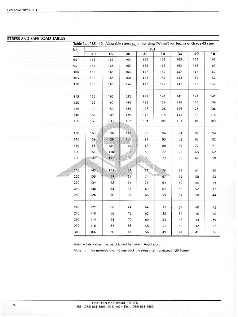 Stress and Safe Loads Table 3A of BS449 | PDF
