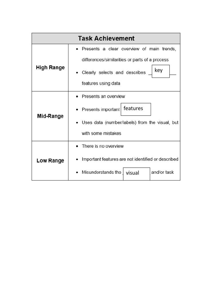 Task Achievement Charts | PDF | Foods | Grammar