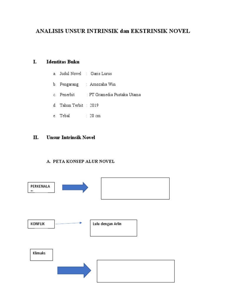 ANALISIS UNSUR INTRINSIK Dan EKSTRINSIK NOVEL | PDF