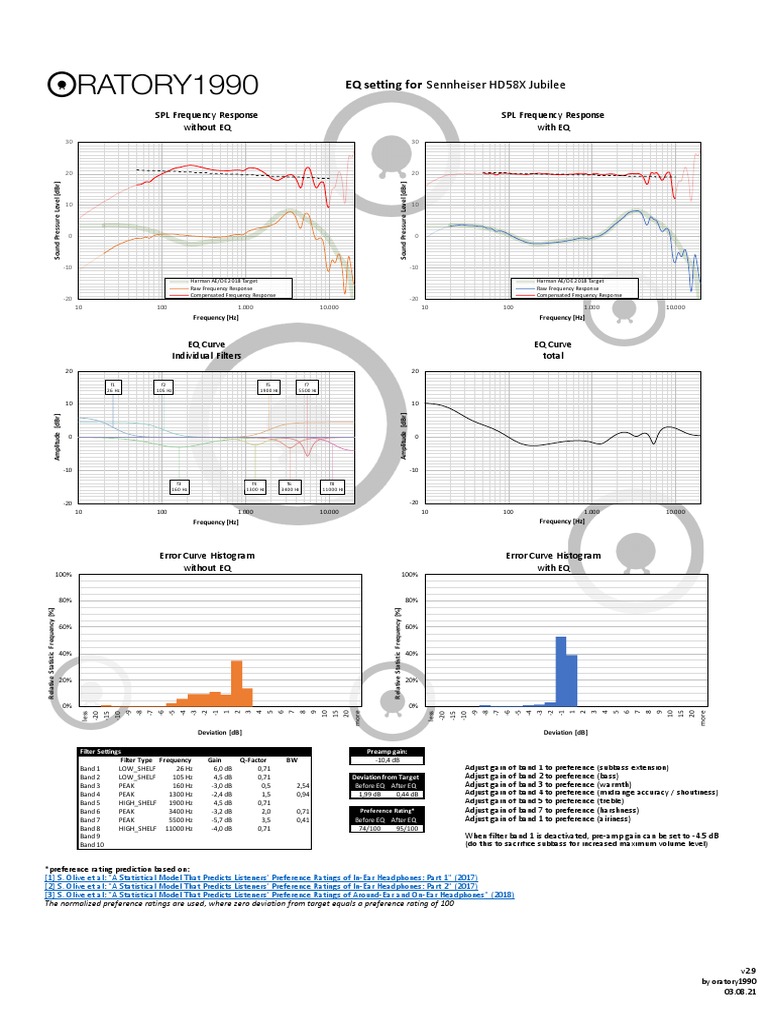 EQ Setting For Sennheiser HD58X Jubilee: SPL Frequency Response With EQ SPL Frequency Response ...