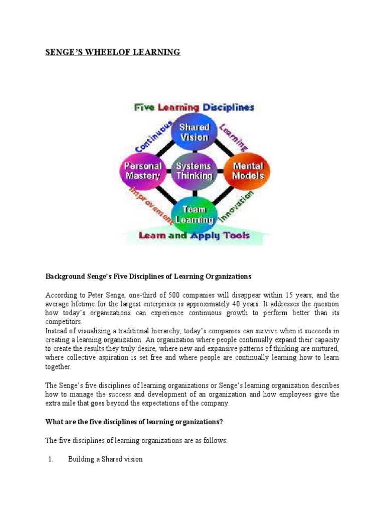 .Senge's Wheel of Learning - 1618762969000 | PDF | Psychological ...