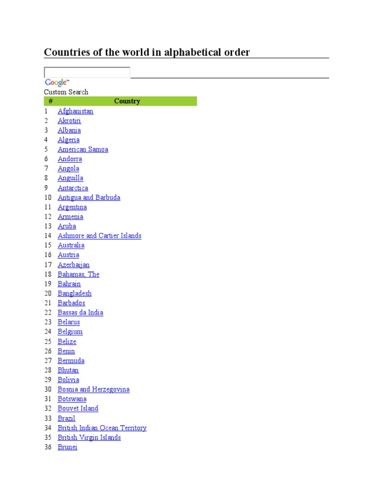 List Of Countries In The World In Alphabetical Order