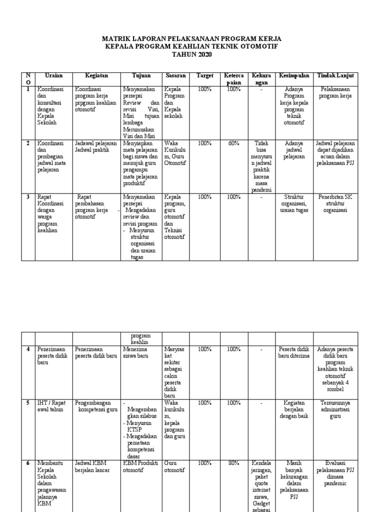 Matrik Laporan Pelaksanaan Program Kerja | PDF | Karier & Perkembangan | Komputer
