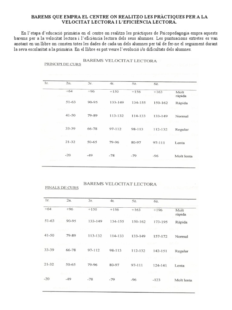 Barems Velocitat Lectora | PDF