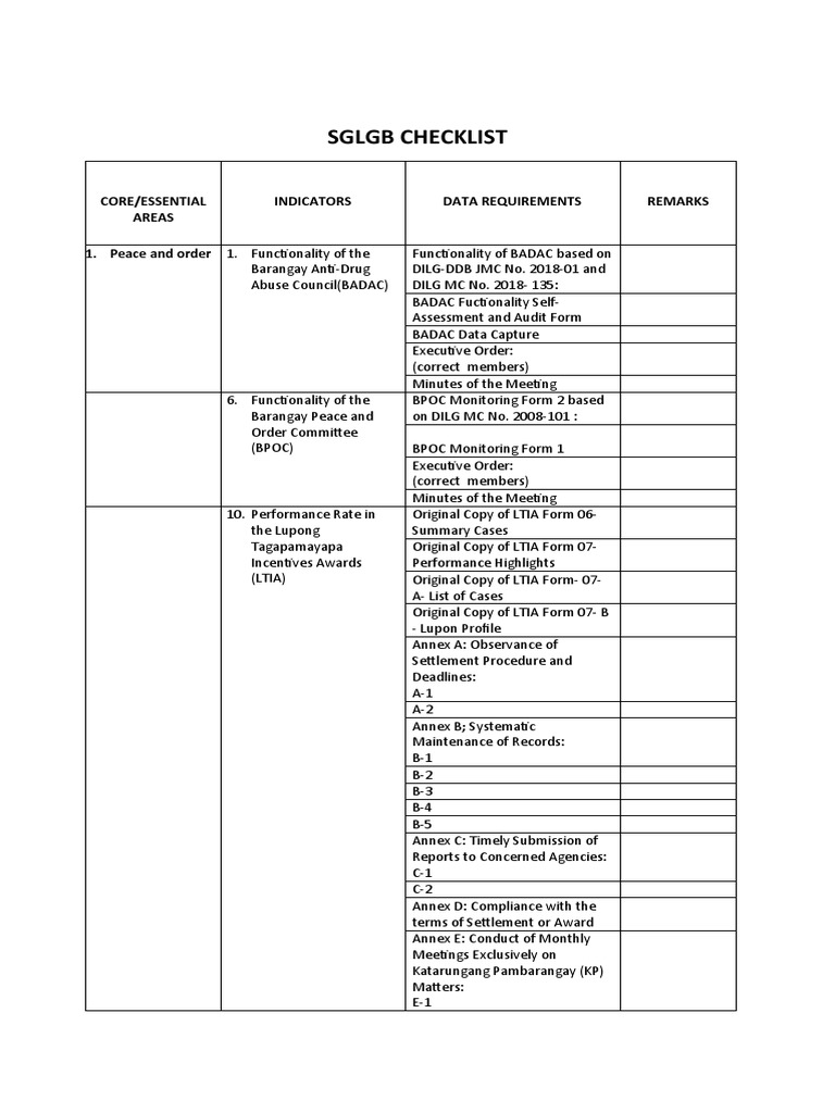 SGLGB Checklist: Core/Essential Areas Indicators Data Requirements ...