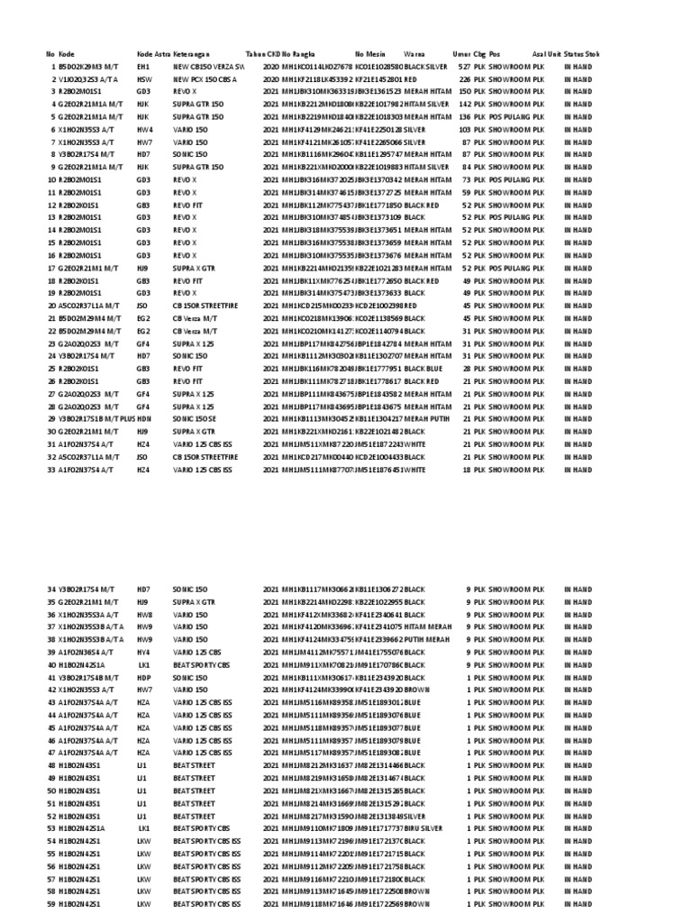 Lap - Stok Unit TGL 14 Agt | PDF