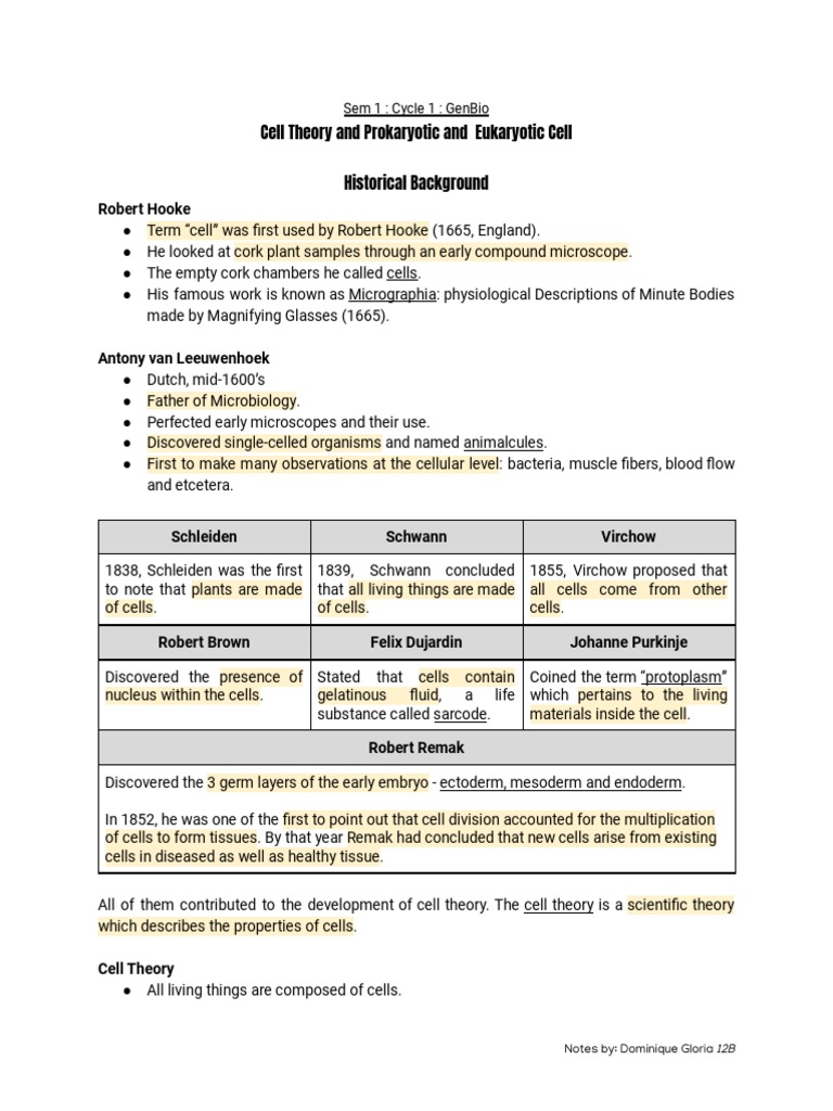 Understanding the Foundations of Cell Theory: A Comprehensive Look at ...
