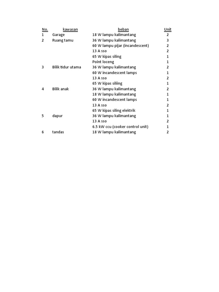 Diversity Factor | PDF