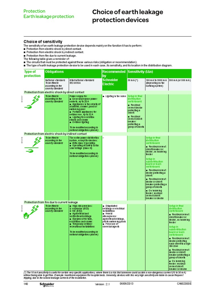 RCCB Sensitivity and Protection Guide | PDF | Equipment | Electrical ...