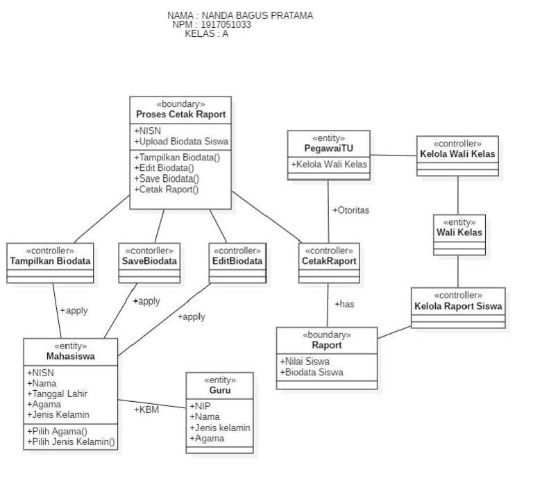 Class Diagram Cetak Raport | PDF
