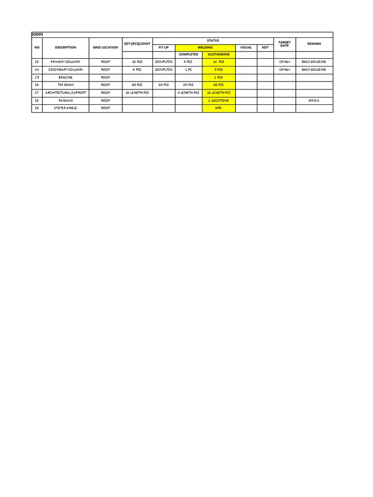 Outstanding List 010 and 005 | PDF | Building Engineering | Economic ...