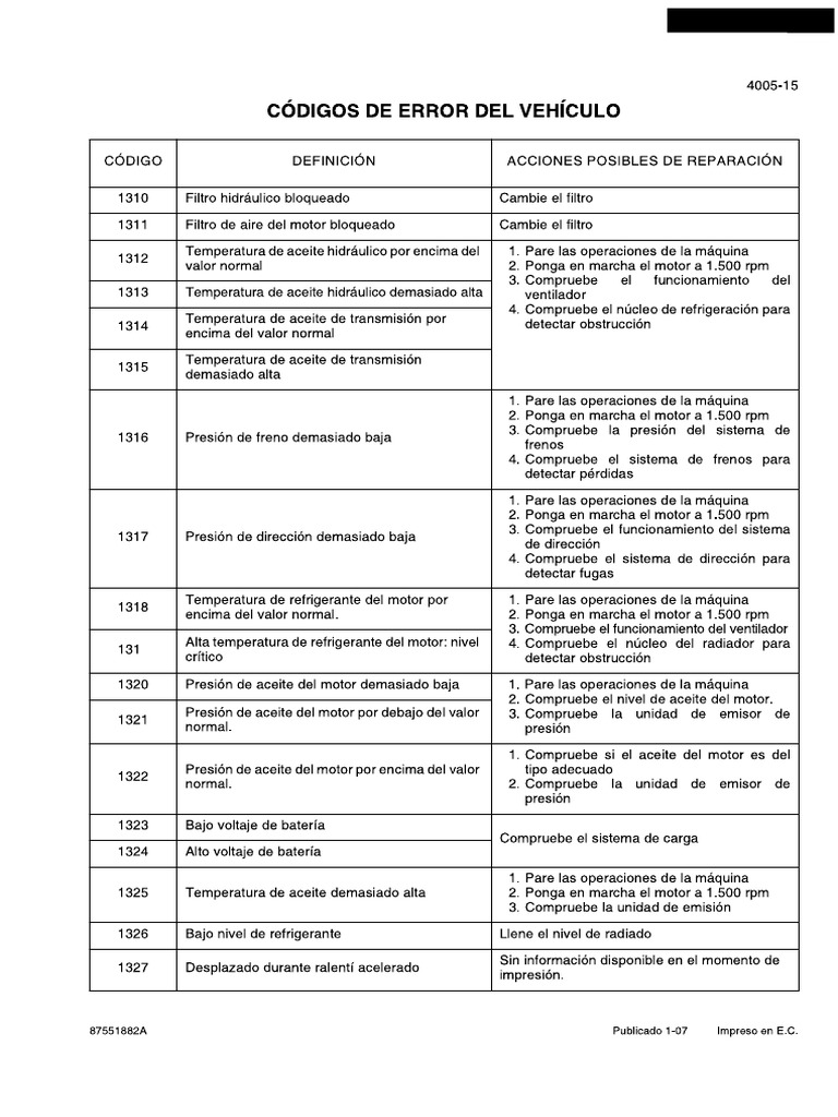 Case Codigos Error | PDF
