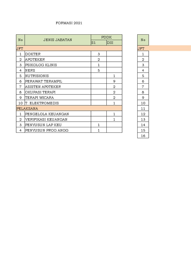 Usulan Formasi P3K 2022 dan 2021 | PDF | Teknologi & Rekayasa