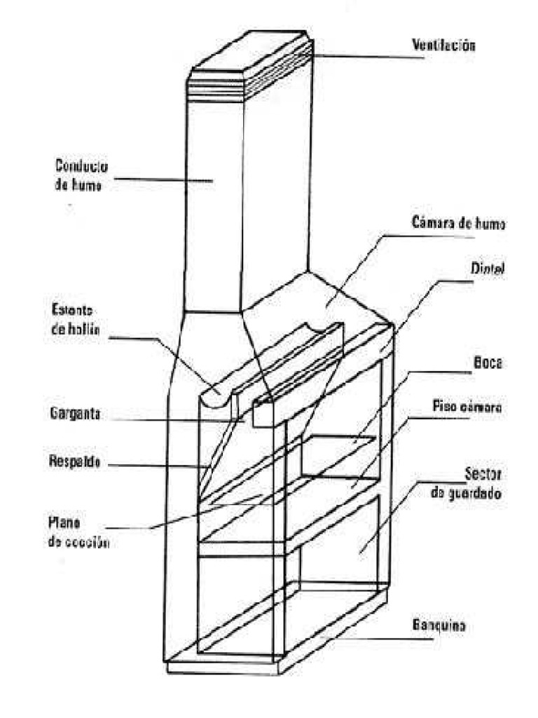 Diagrama De Cómo Funciona Una Chimenea Filtros Vivos: Un Sistema