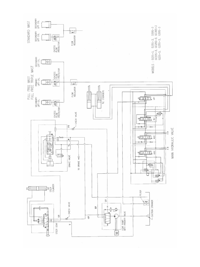 Daewoo G25S-3 Hydraulic Schematic | PDF