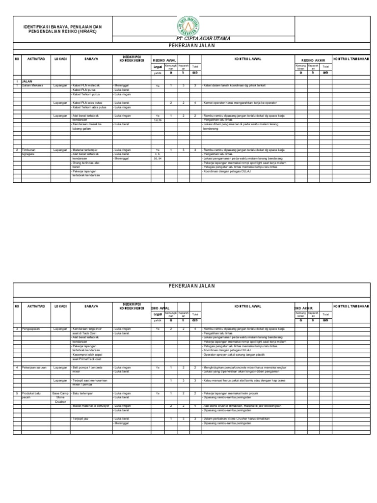 Optimized HIRARC Risk Identification, Assessment and Control for Road ...