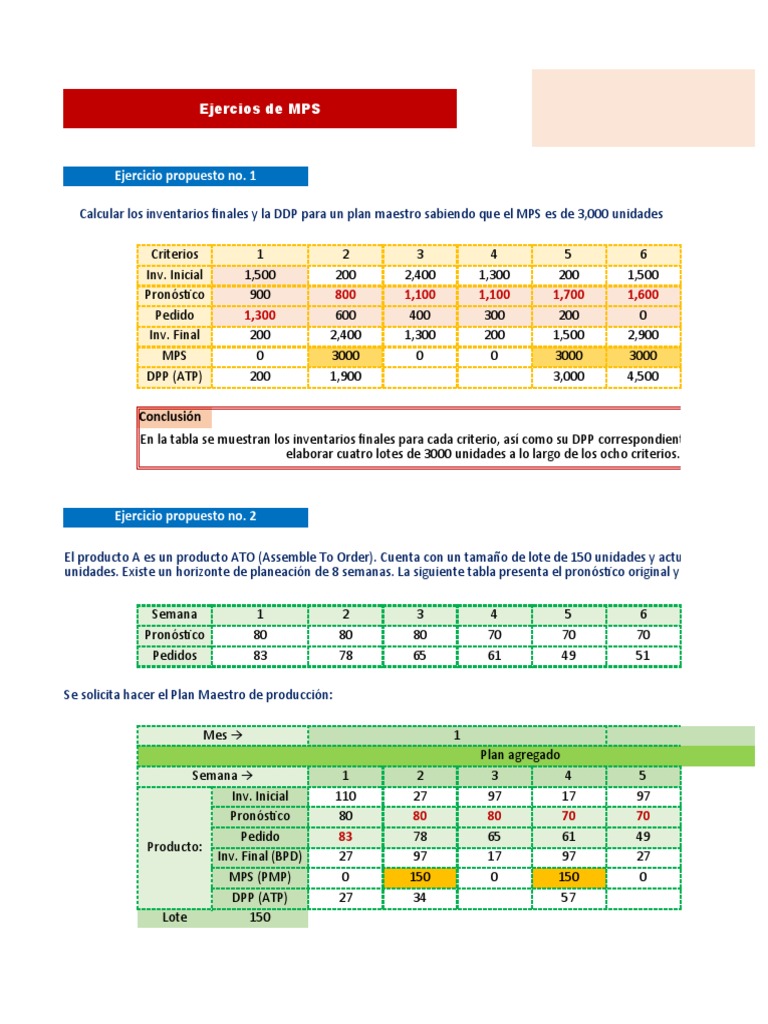 Ejercicio MPS - OLR | PDF