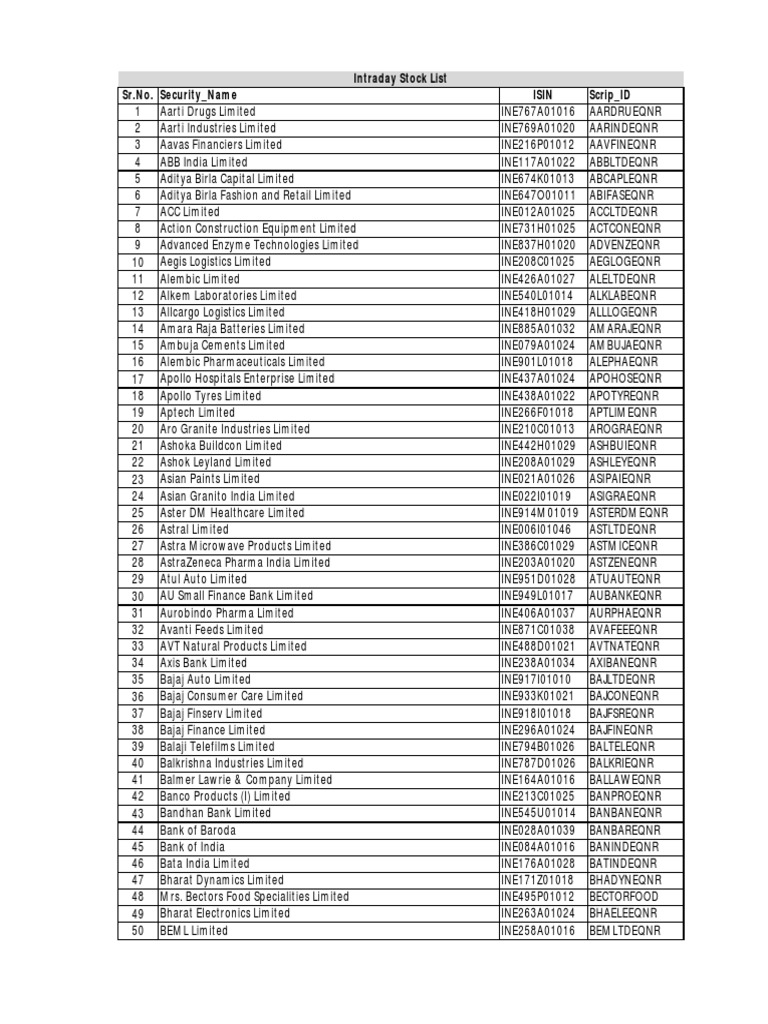 SR - No. Security - Name Isin Scrip - ID Intraday Stock List | PDF | Companies | Economy Of India