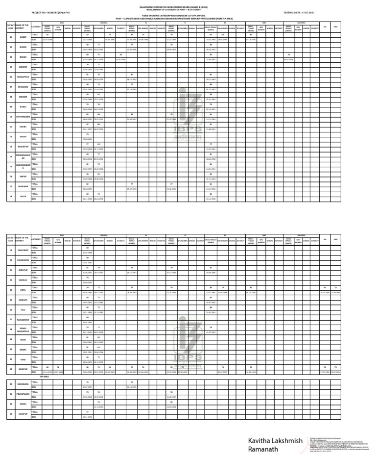SUWB KVSS Cut Off 20092021 | PDF
