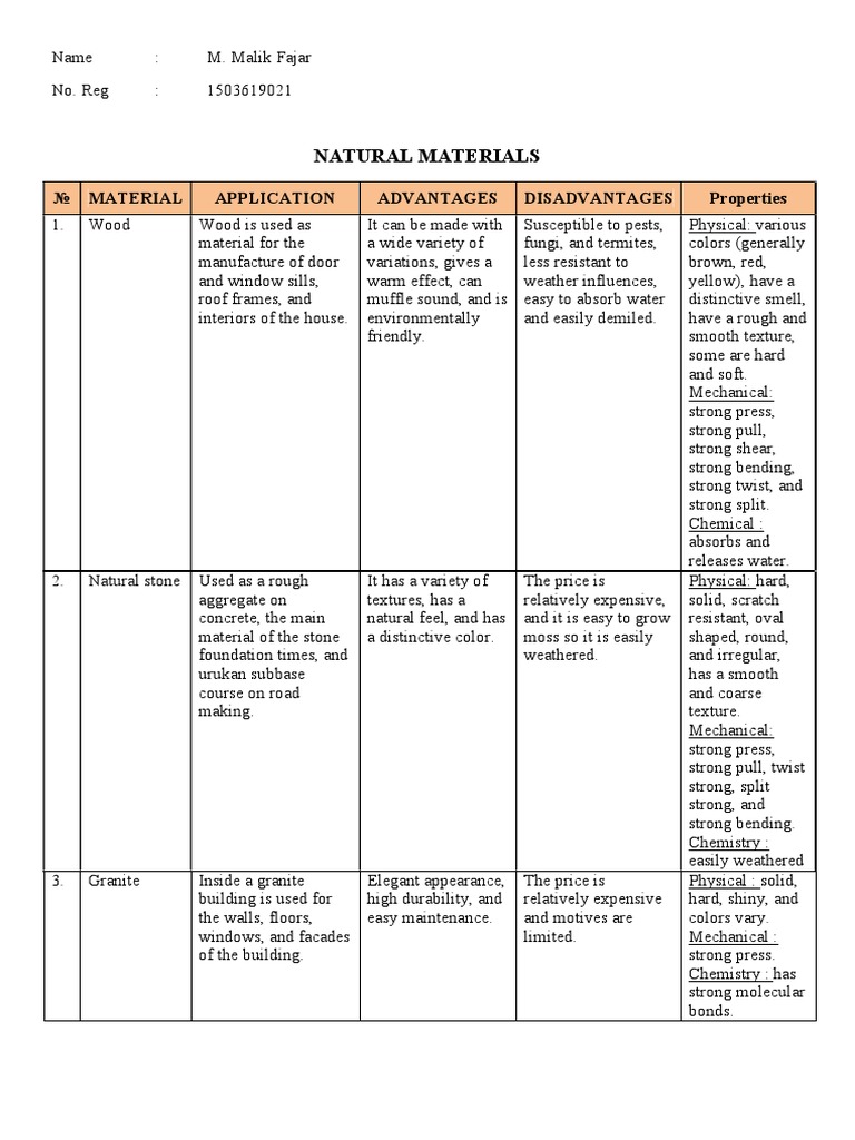 A Comparative Analysis of Natural and Man-Made Materials for Building ...
