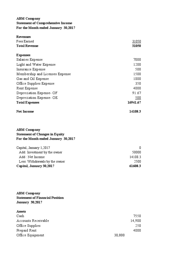 Practice FS | PDF | Expense | Depreciation