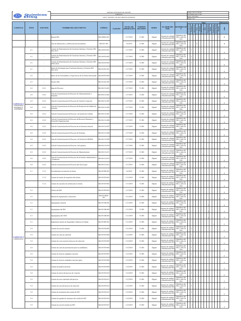 Tamaño Lista Maestra de Los Documentos Internos | PDF | Business