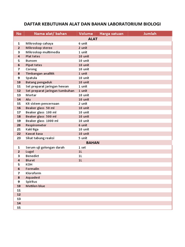 Alat dan Bahan Lab Biologi | PDF