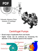 Spillback vs. Minimum Flow in Pumps | PDF | Pump | Continuum Mechanics