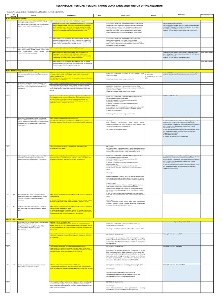 Pembinaan - Share Matriks Pembahasan PDTT BPAD | PDF