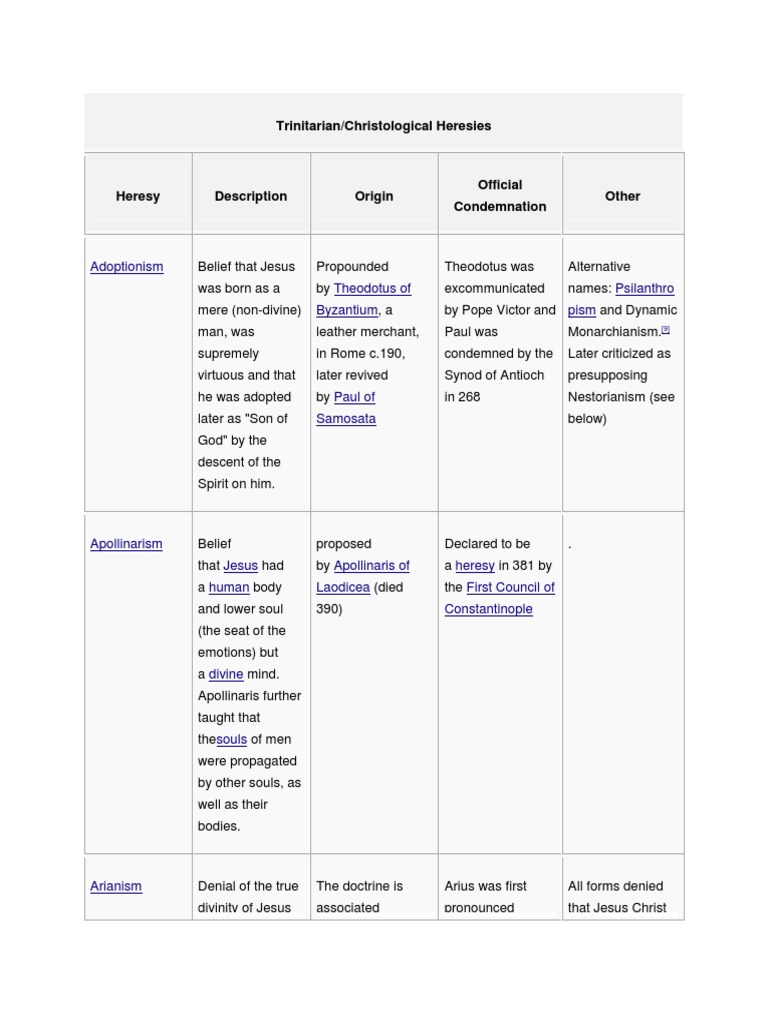 1503 601 List of Heresies | PDF | Gnosticism | Ancient Christian ...