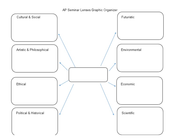 AP Seminar Graphic Organizer | PDF