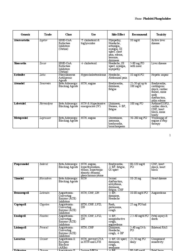 Lipitor: Generic Trade Class Use Side Effect Recommend Toxicity ...