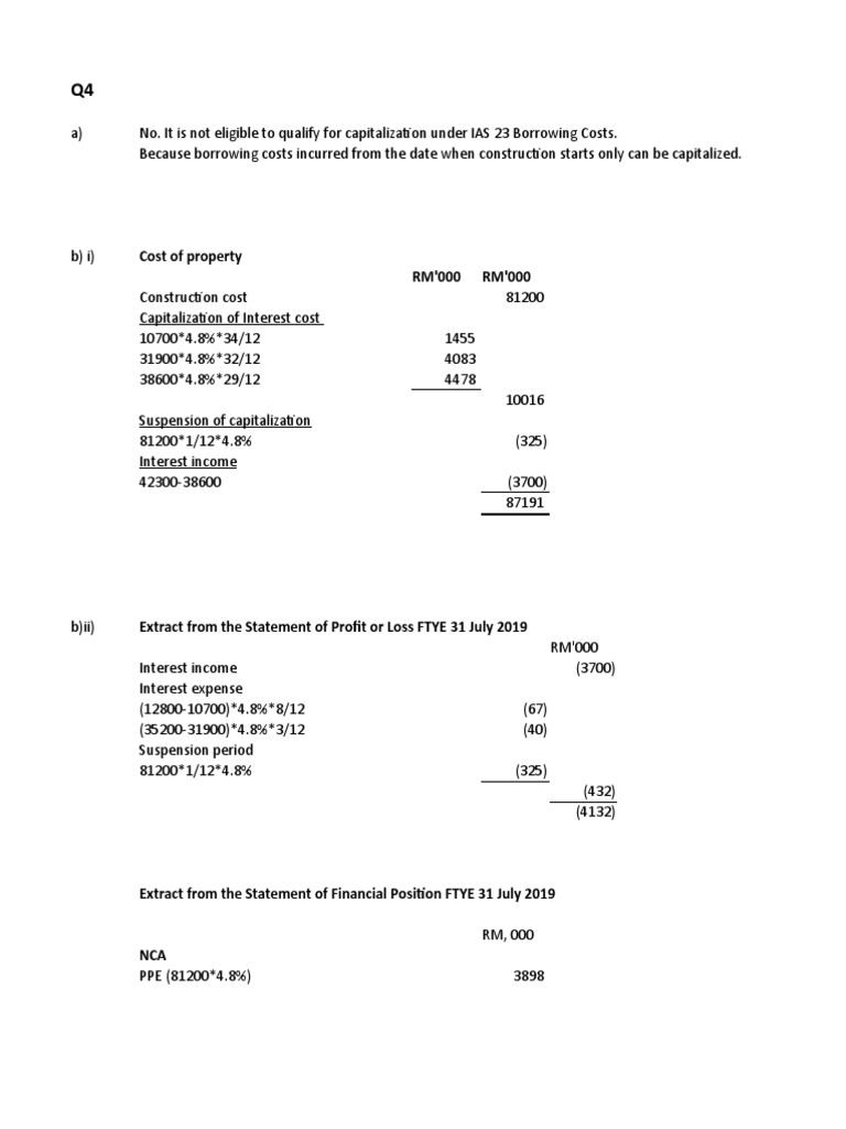 Cost of Property RM'000 RM'000 | PDF