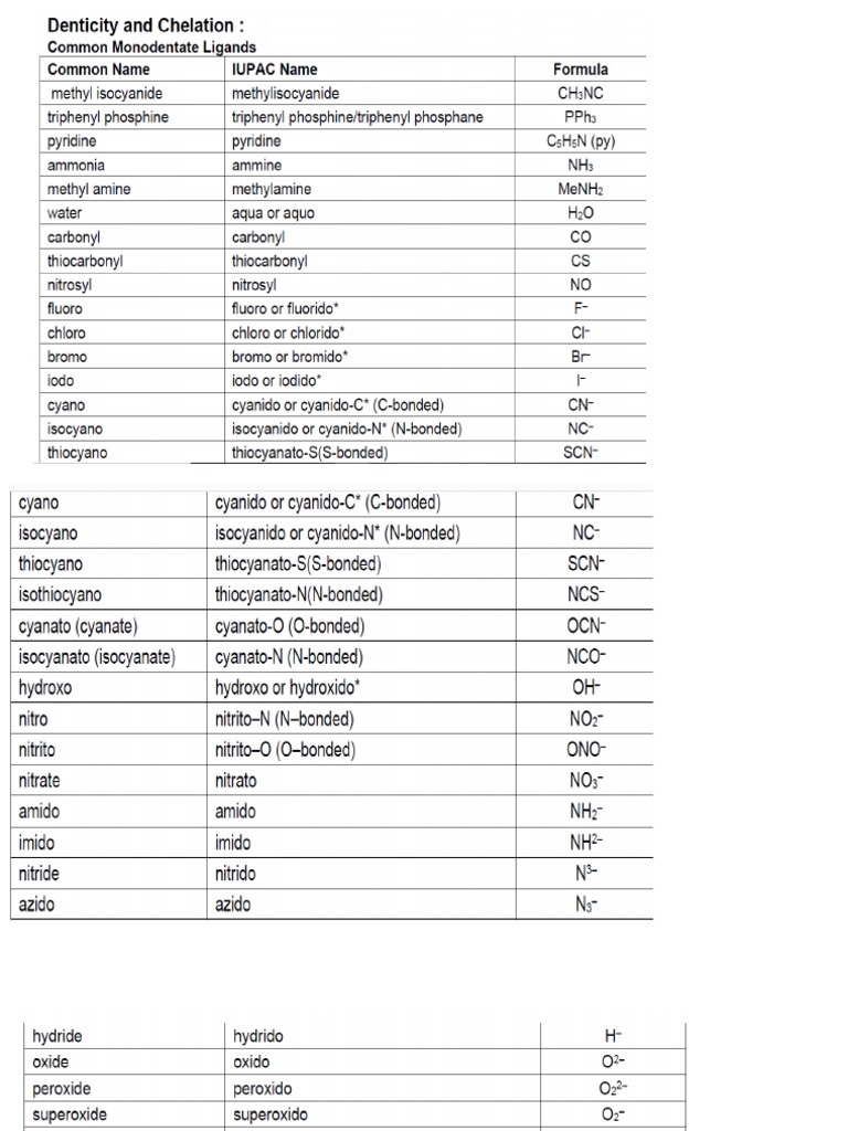 Ligands List | PDF