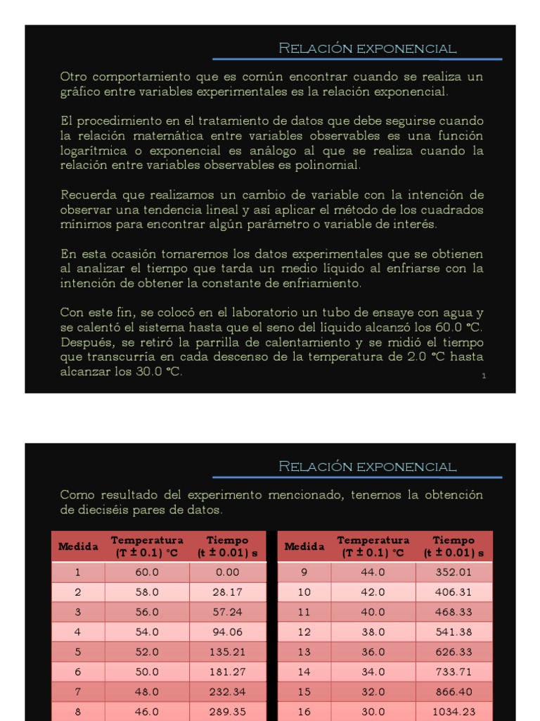 Práctica 5. Relación Exponencial | PDF | Funcion exponencial | Experimentar