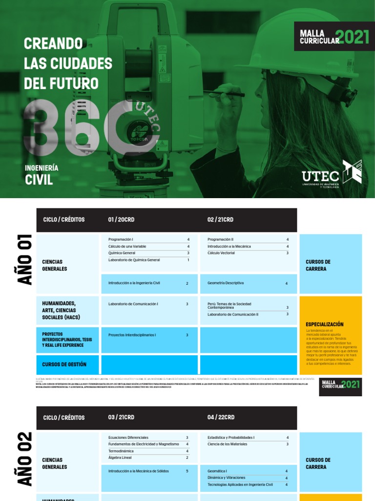 Utec - Malla Curricular | PDF | Ingeniería | Plan de estudios