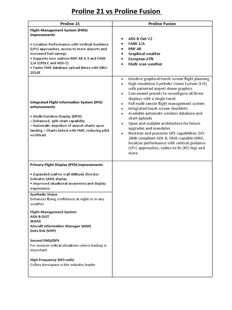 Proline 21 vs Fusion FMS Comparison | PDF | Automation | Measuring ...