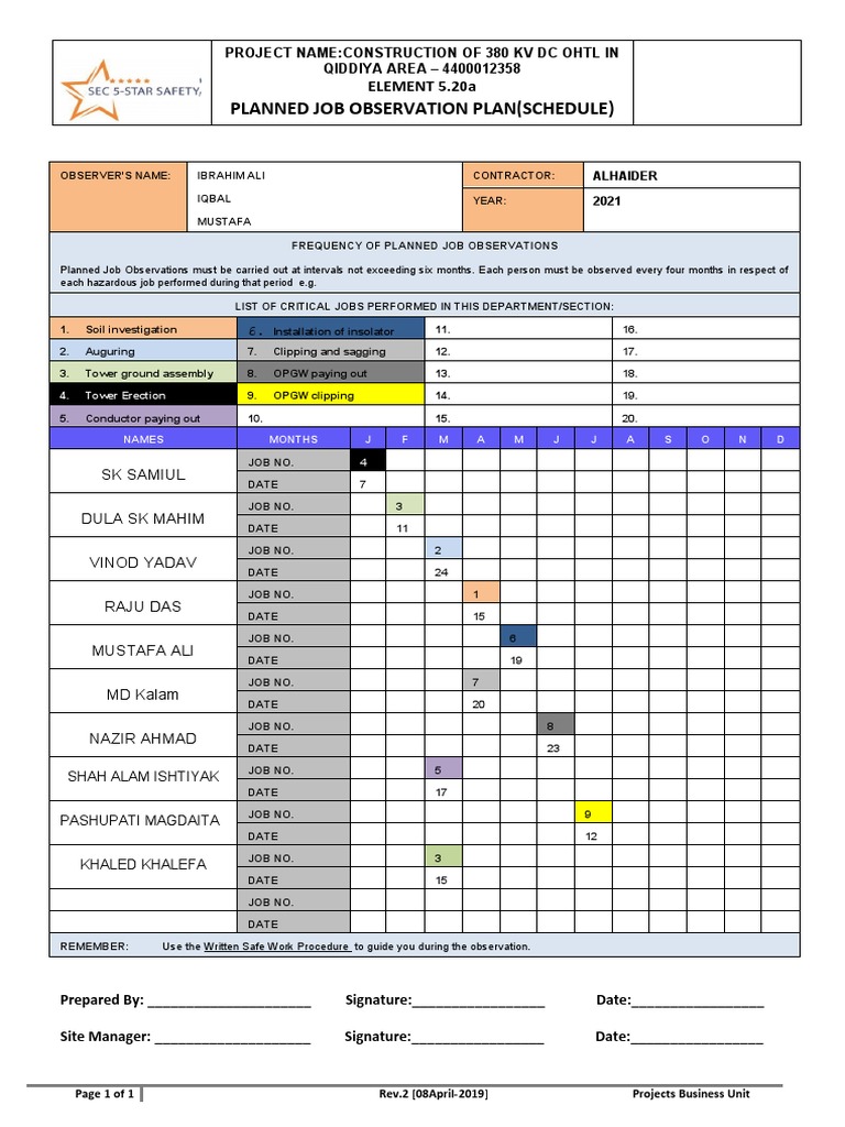 5.20a Planned Job Observation Schedule | PDF | Electrical Engineering ...