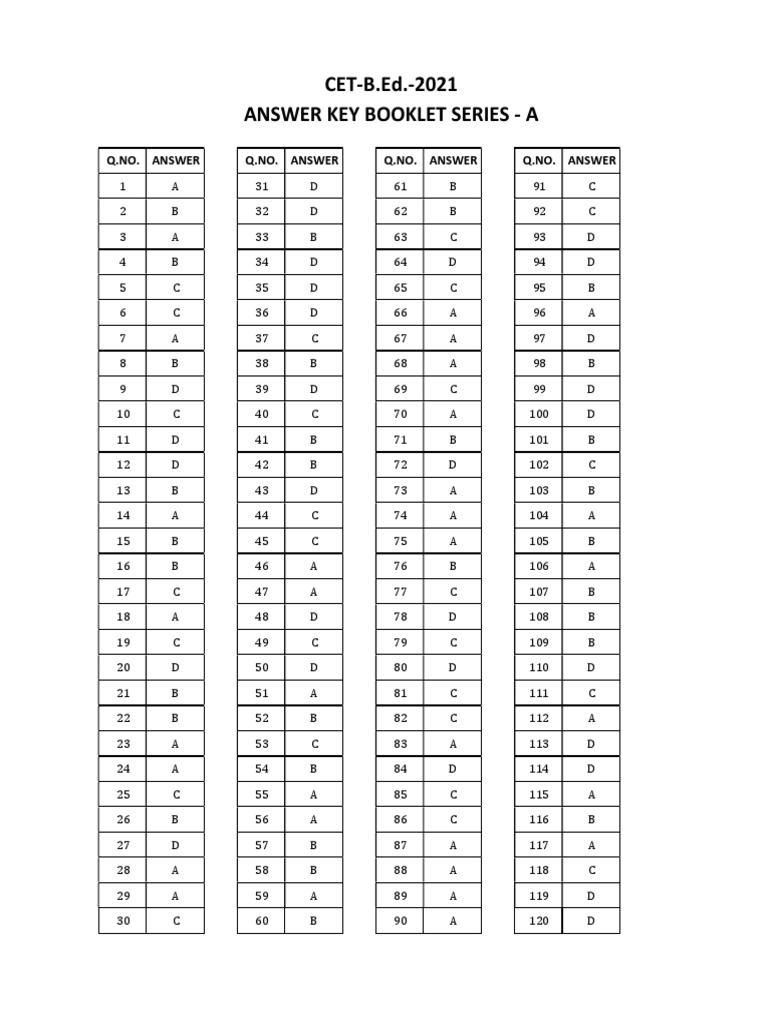 CET-B.Ed.-2021 Answer Key Booklet Series - A: Q.No. Answer Q.No. Answer ...
