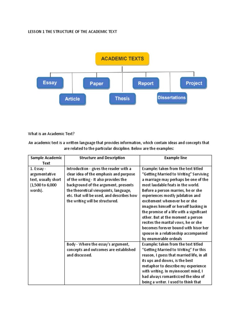 Sample Academic Text Structure and Description Example Line | PDF ...