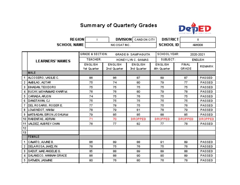 Summary of Grades | PDF