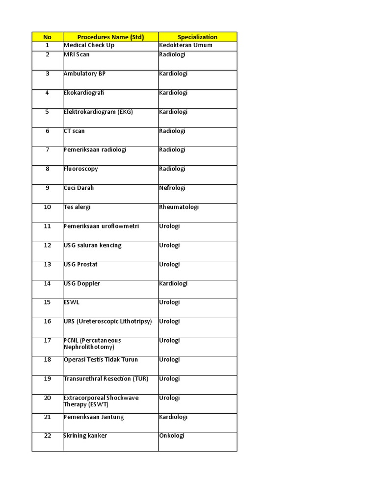List Procedure | PDF | Cardiology | Gastroenterology