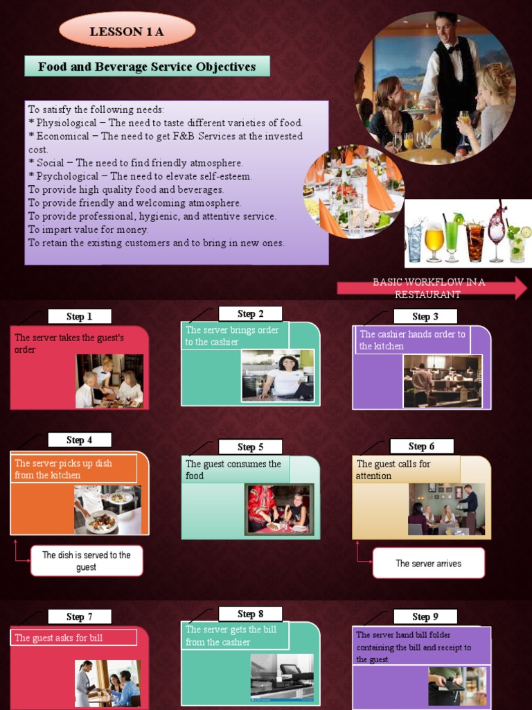 Food and Beverage Service Objectives | PDF | World Wide Web | Internet ...