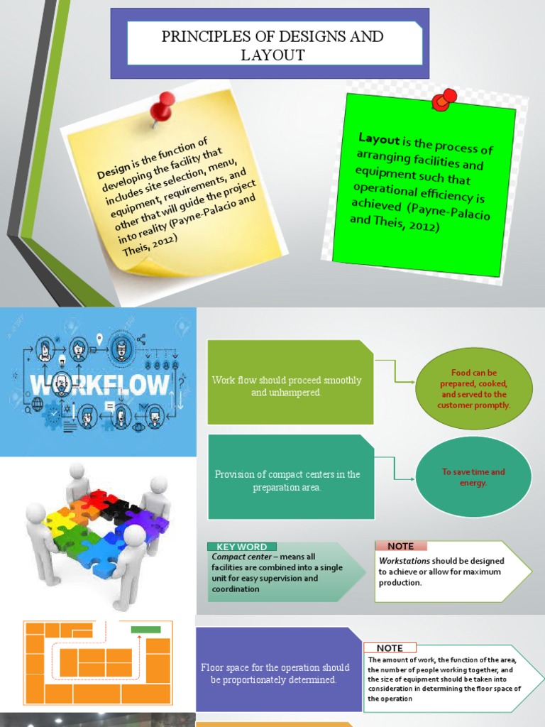 Fbs Principles of Designs and Layout | PDF