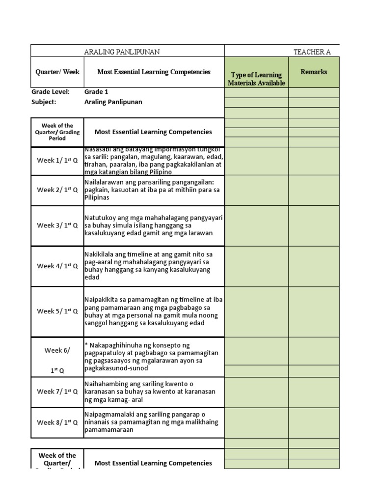 Template - Inventory of Learning Materials | PDF