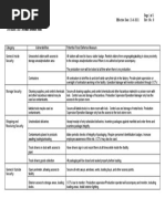 Allergen Risk Assessment Template 1 | PDF | Allergen | Food Industry