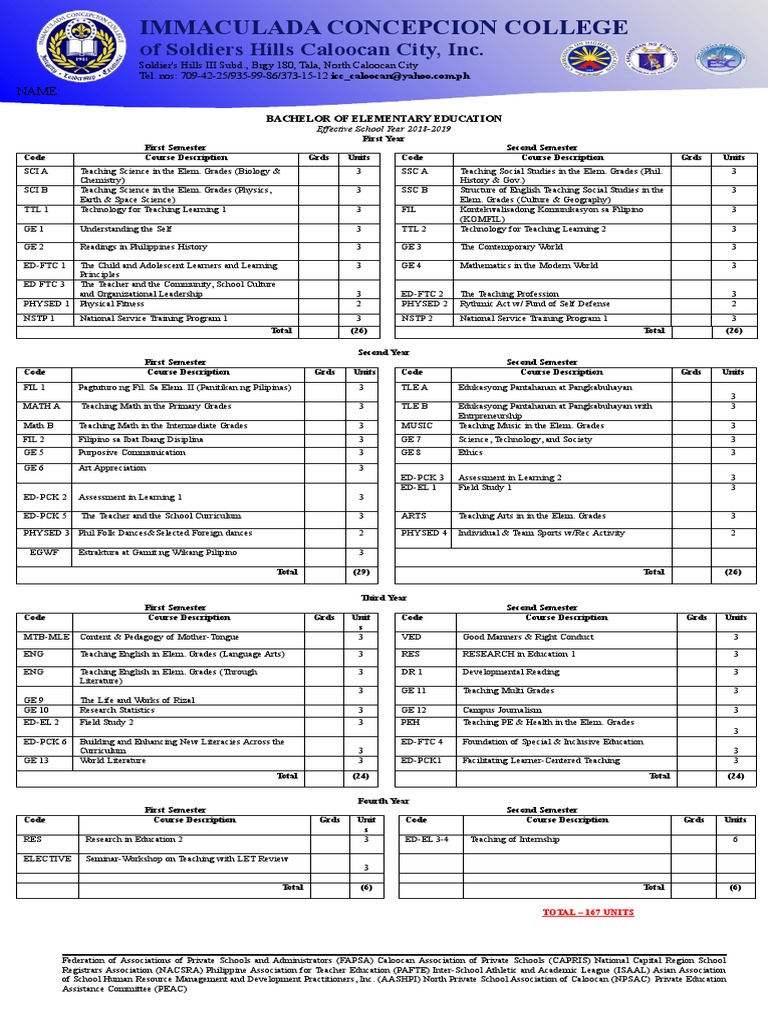 1.elementary Education Icc Course Curriculum Updated Under New Normal | Download Free PDF ...