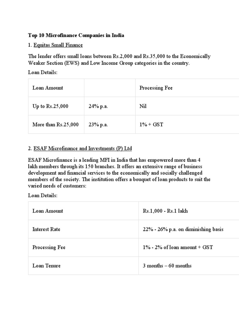 Top 10 Microfinance | PDF | Microfinance | Loans