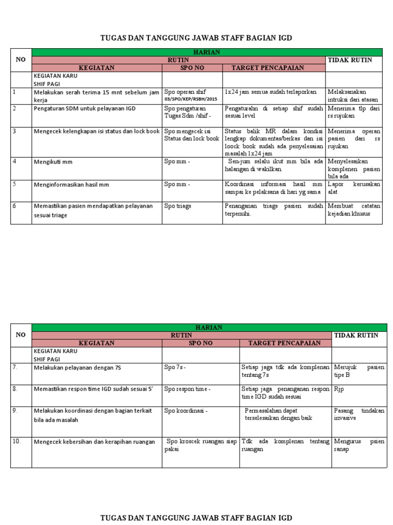 Tugas Dan Tanggung Jawab Staff Bagian Igd: NO Harian Rutin Tidak Rutin ...
