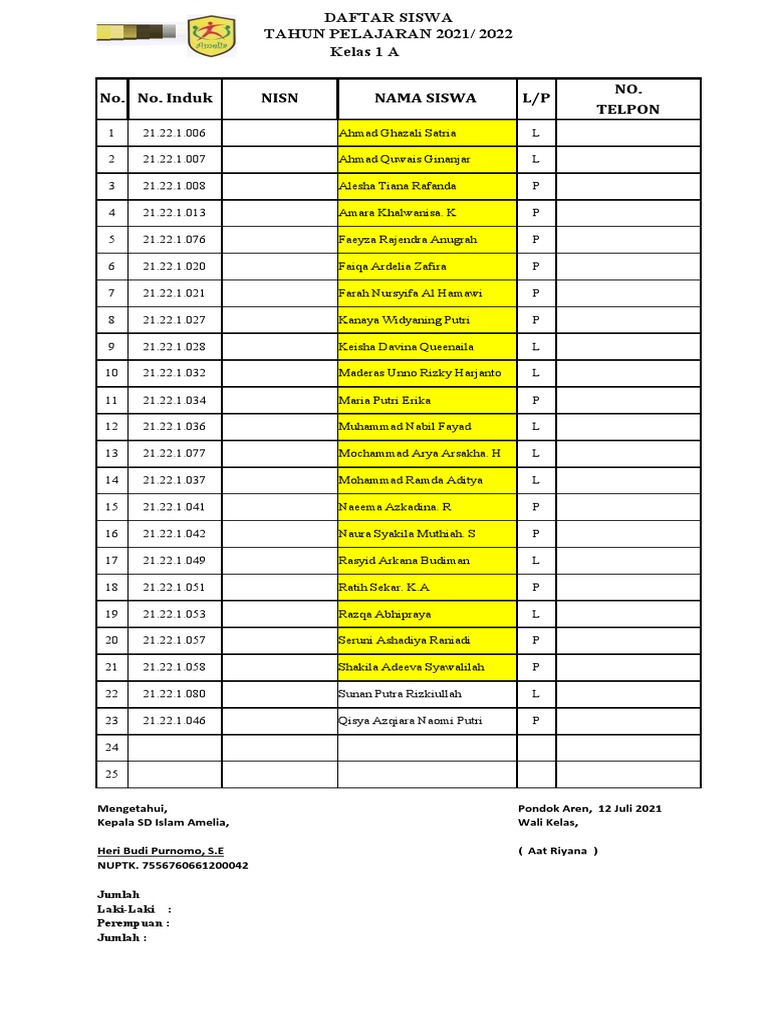 Data Siswa Baru 2021-2022. Kelas 1-6 FIX | PDF